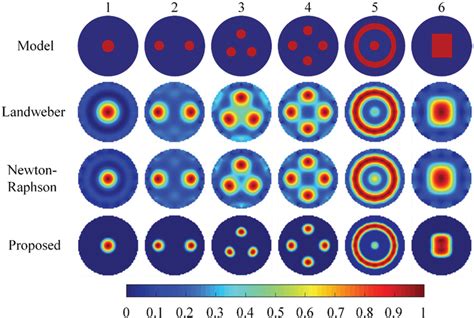 Image Reconstructions Of Six Different Models With Three Methods Under Download Scientific