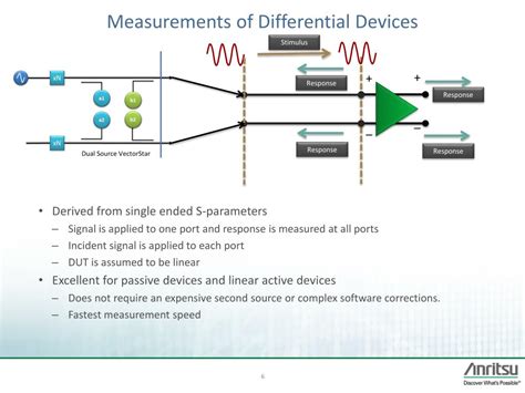 PPT Accurate Differential Device Characterization Using VectorStar PowerPoint Presentation