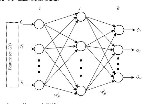 Figure 1 From An Improved Scheme For Online Recognition Of Control Chart Patterns Semantic Scholar