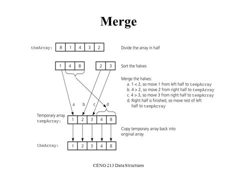 Ceng 213 Data Structures Sorting Algorithms Ceng 213 Data Structures