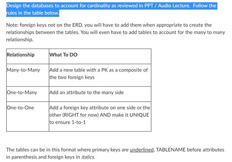 Solved Note Foreign Keys Not On The Erd You Will Have To