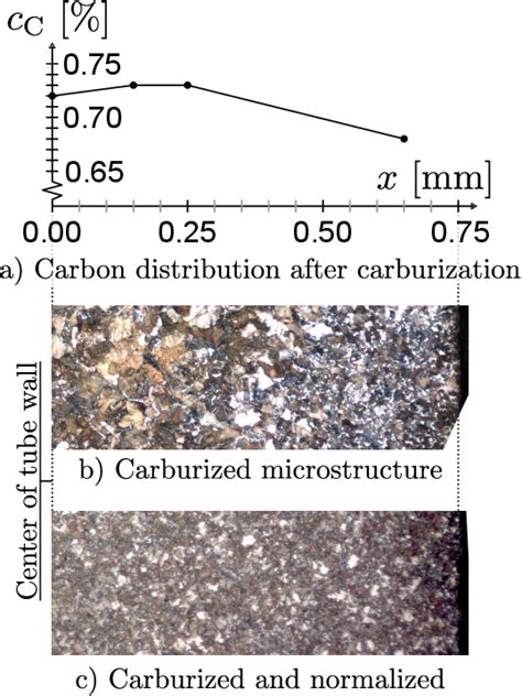 Figure 1 From The Role Of Accumulated Plasticity On Yield Surface Evolution In Pearlitic Steel
