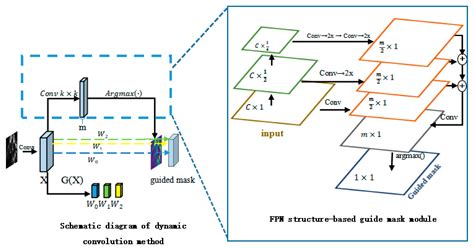 Remote Sensing Free Full Text A Hierarchical Fusion Sar Image