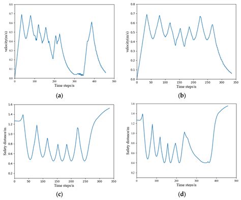 A Local Path Planning Algorithm For Robots Based On Improved Dwa