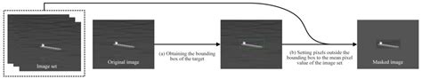 Ship Infrared Automatic Target Recognition Based On Bipartite Graph Recommendation A Model