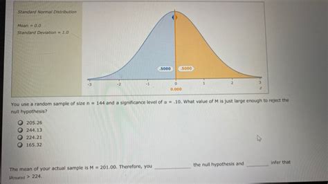 Solved There Is A Sexually Dimorphic Nucleus Sdn In The