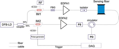 Botda Configuration Implemented By The Portable Instrument Dfb Ld