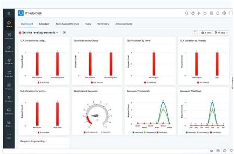 Manageengine Artofit