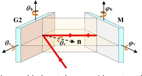 Figure 1 From Investigation Of Spatial Chirp Induced By Misalignments