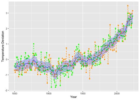 Introduction To Time Series Analysis 13 State Space Models