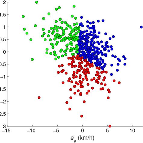 Example For The Result Of A Clustering Process Download Scientific