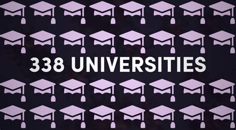 Osman Osman On Linkedin We Responded To The University Closures Back In March Caused By The