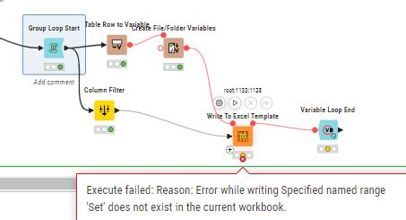 Execute Fail KNIME Analytics Platform KNIME Community Forum