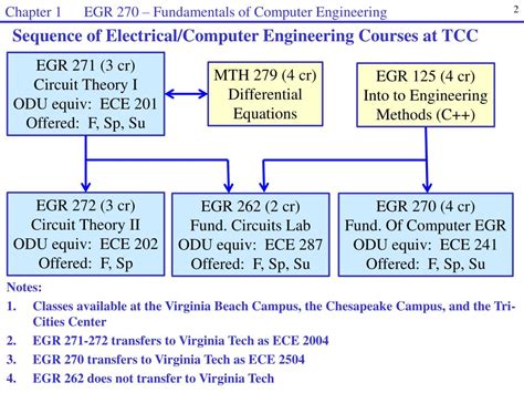 Ppt Egr 270 Fundamentals Of Computer Engineering Powerpoint Presentation Id2654369
