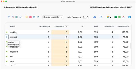 word frequencies table of results maxqda