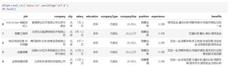 【python】利用python对招聘信息数据分析对招聘信息数据进行聚类 Csdn博客