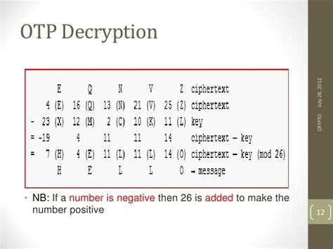 One Time Pad Encryption Technique
