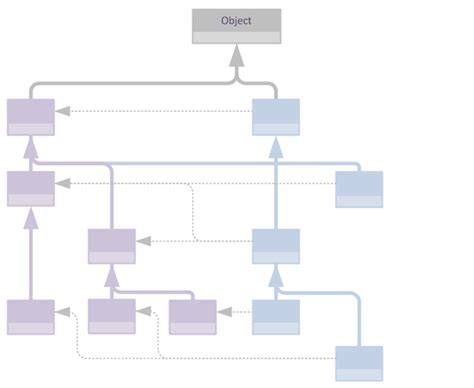 About Hierarchy Validation In Mixins · Spongepoweredmixin Wiki · Github