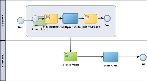 Confessions Of A Software Developer Handling Service Calls From Oracle Bpm