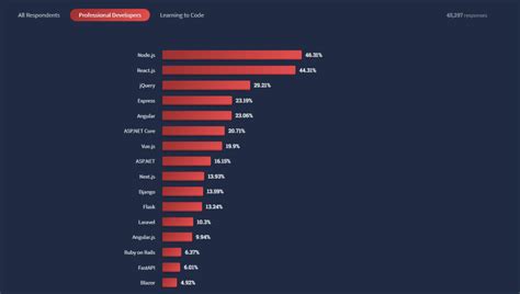 Why Ruby Is Still Great For Web App Development In 2024
