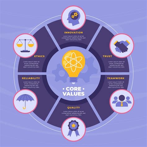 Core Values Poster Images Free Download On Freepik