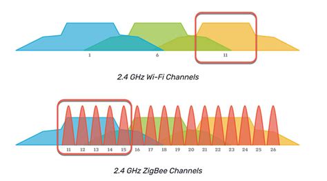 SOLVED MQTT With Multiple Zigbee2MQTT Instances Configuration Home Assistant Community