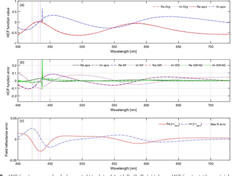 Figure 13 From Interfacial Surface Roughness Determination By Coherence Scanning Interferometry