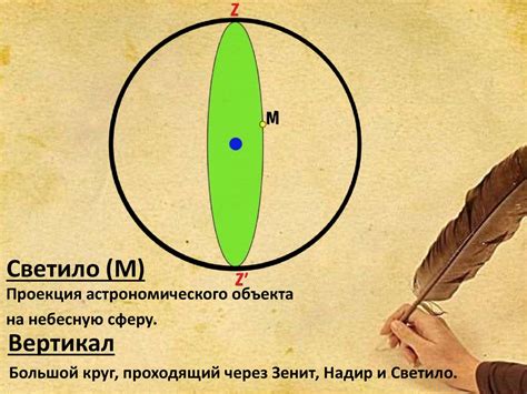 Основные линии и точки небесной сферы презентация онлайн