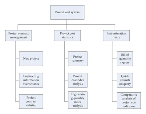Construction Project Cost Management System Framework Download