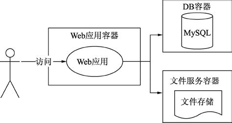 分布式系统的发展历程 分布式文件系统的发展历程 csdn博客