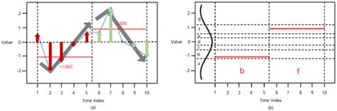 Sensors Special Issue Target Detection Tracking And Identification Using Multi Sensor Systems