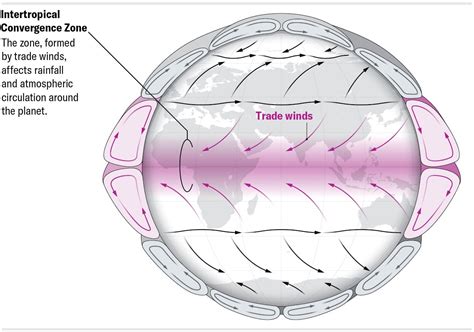 Its Time To Engineer The Sky Sdgtalksai News Content And Communication