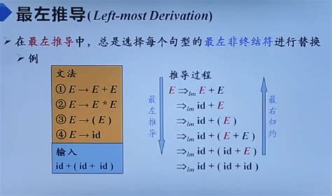 编译原理笔记抽象语法树AST图解 jiftle 博客园