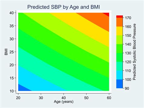 Fun With Frames The Stata Blog