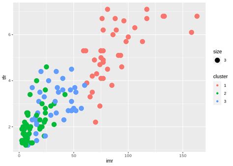 Demographic Modeling Cluster Analysis Corey Sparks R Blog I Post