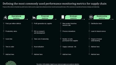 Defining The Most Commonly Used Performance Monitoring Metrics For