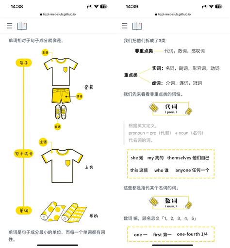 Ahhhhfs On Twitter 从0开始学习英语语法 一份可爱直白易懂的英语语法笔记 👉