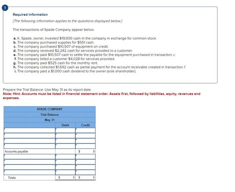 Solved Q2 The Following Information Applies To The Questions