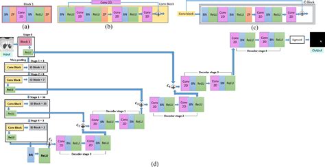 Figure 1 From Pulmonary Nodule Segmentation Framework Based On Fine Tuned And Pretrained Deep