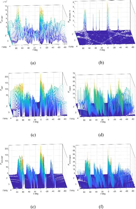 Figure 2 From Anti Aliasing Speech Doa Estimation Under Spatial