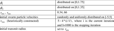 Base Simulation Parameters Download Table