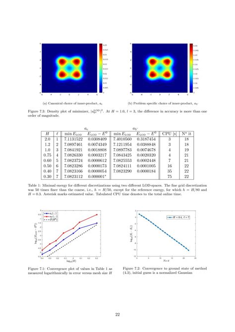 An Efficient Two Level Approach For Simulating Bose Einstein Condensates Deepai