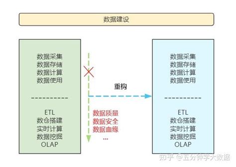 数据治理体系全面指南 知乎 数据治理体系全面指南 知乎