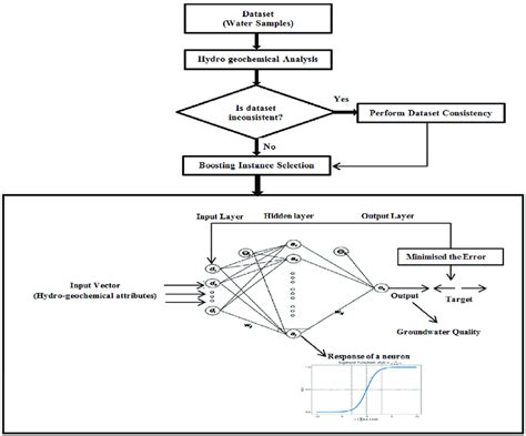 Proposed Model Of Classification Download Scientific Diagram