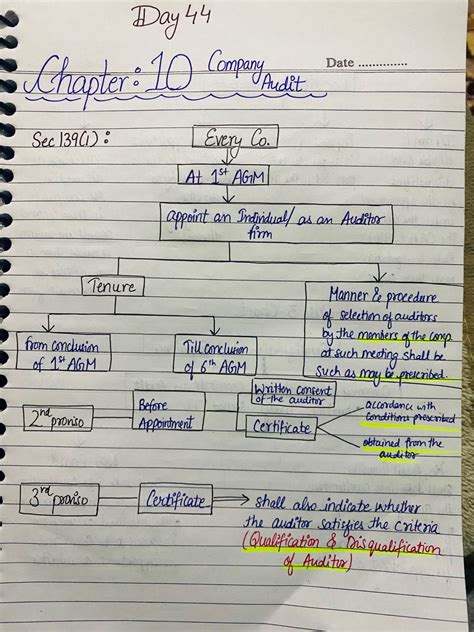 Ritu Bhasin On Linkedin Day 44 With Neeraj Arora Sir Auditislove