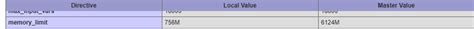 Magento24 Memory Limit Local And Master Value Difference Magento