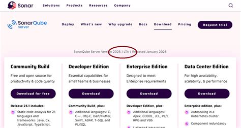 updates to sonar s community functionality sonar updates sonar community