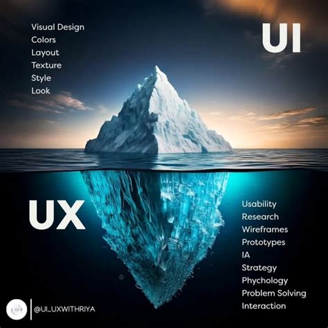 ui ux designer riya ui uxwithriya instagram photos and videos
