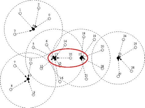 Figure 2 From A Mobility Prediction Based Weighted Clustering Algorithm Using Local Cluster