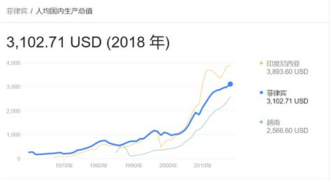中等收入陷阱拉美之后下一个在亚洲 知乎